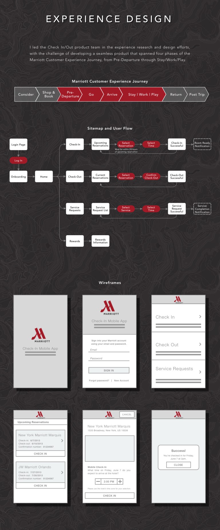 Portfolio: Marriott Check In/Out Mobile App – DSRUPTR