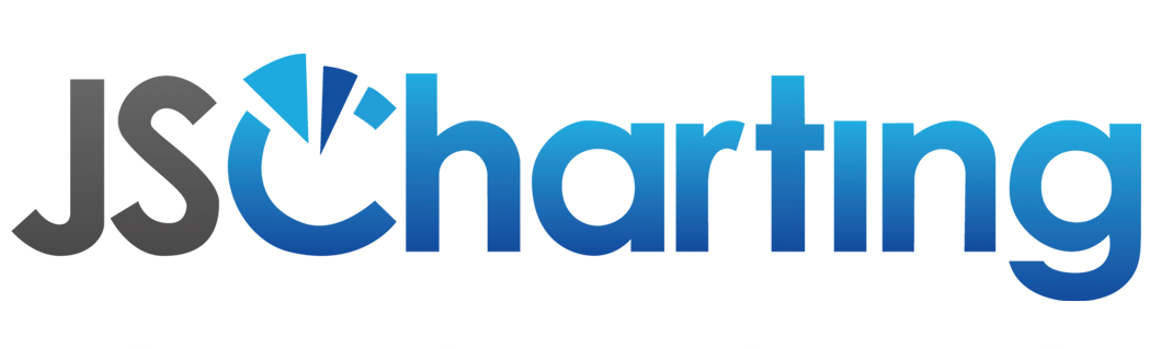 Announcing New Partnership with JSCharting - DSRUPTR